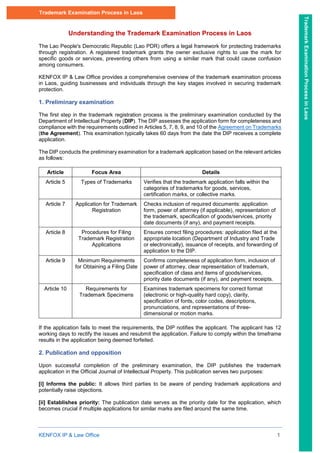 Understanding the Trademark Examination Process in Laos.pdf