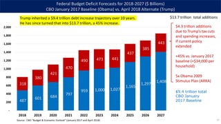 Understanding the Trump Economy | PPTX