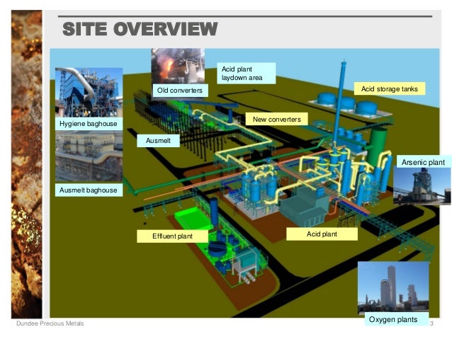 Understanding the tsumeb smelter