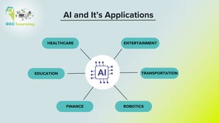 Understanding the Types of Artificial Intelligence | PPT