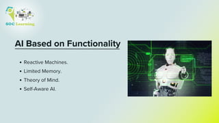 Understanding the Types of Artificial Intelligence | PPT