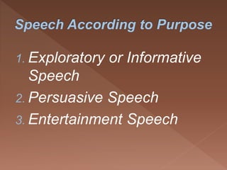 Understanding the Types of speech | PPTX