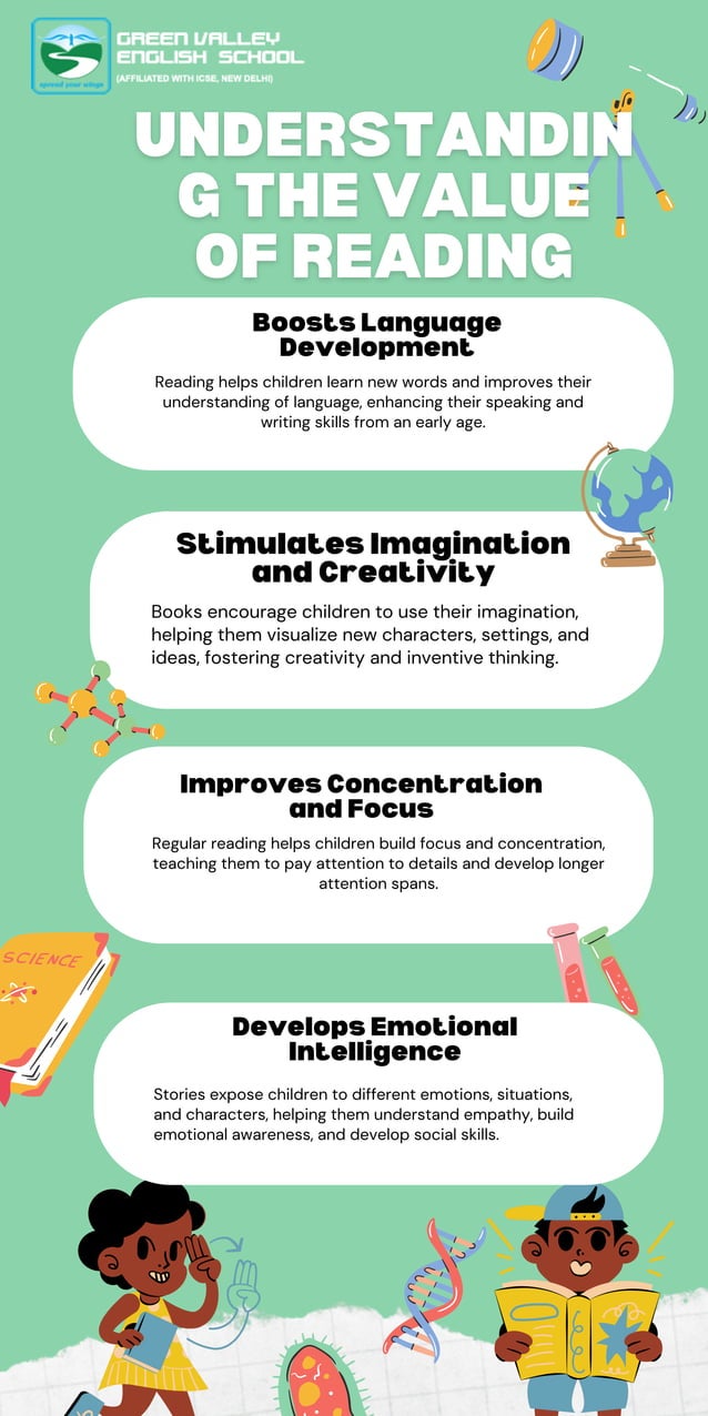 Advantages of Reading Books for Students in Daily Life | PDF