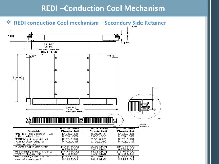 Understanding The Vpx Redi