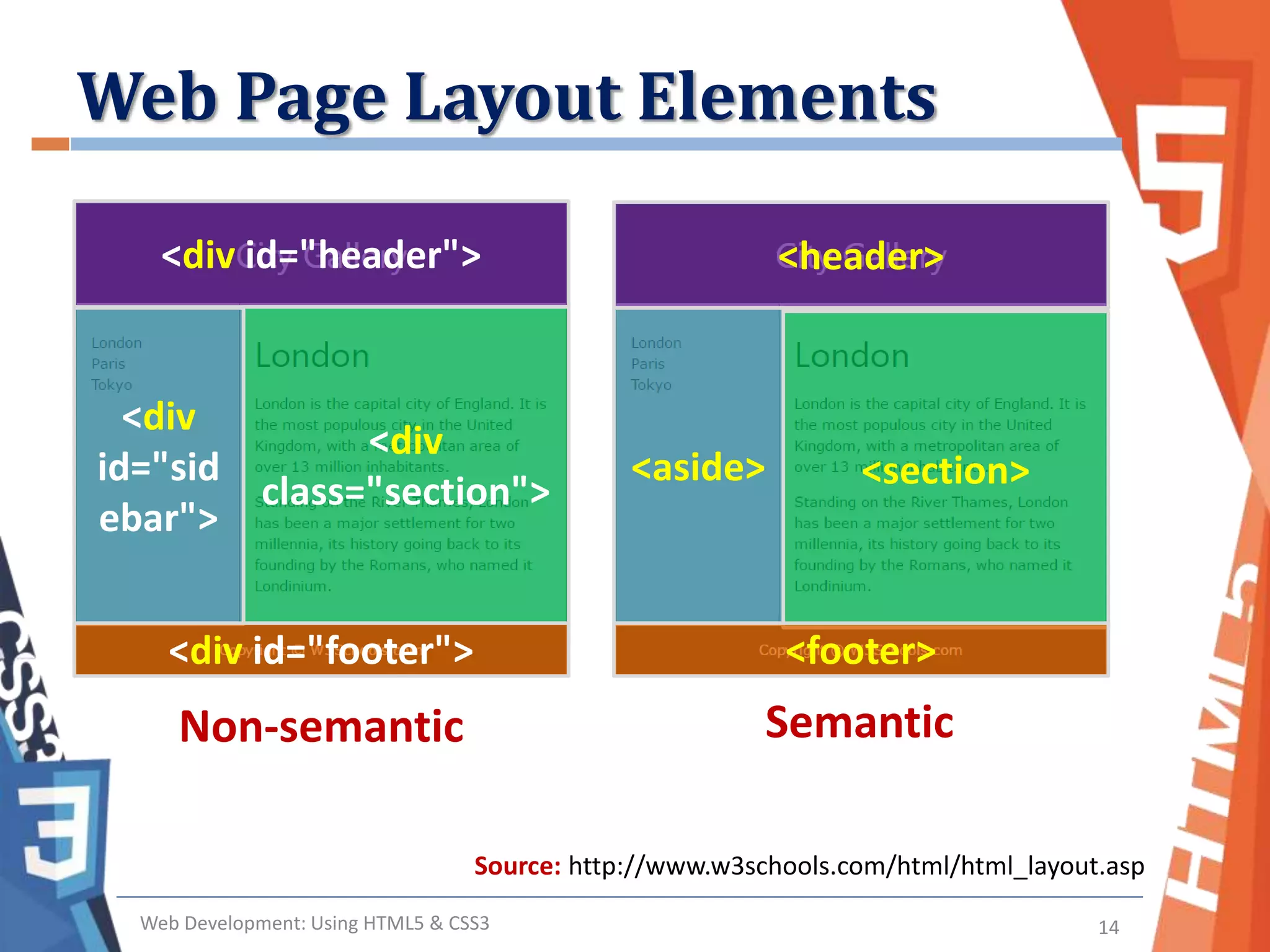 Understanding the Web Page Layout | PPTX