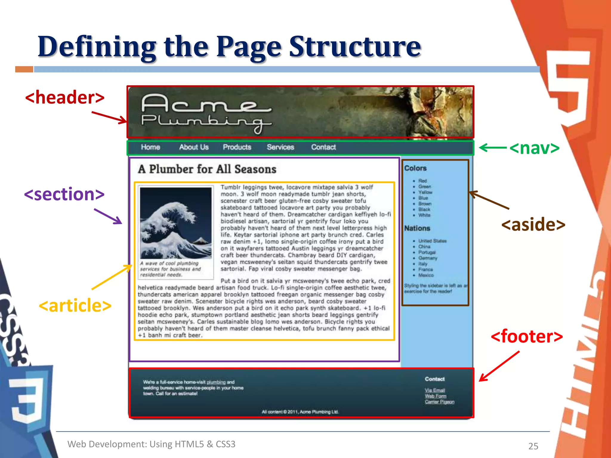Understanding the Web Page Layout | PPTX