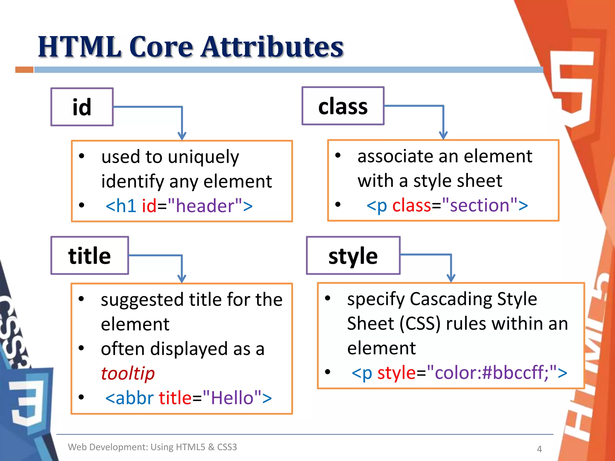 Understanding the Web Page Layout | PPTX