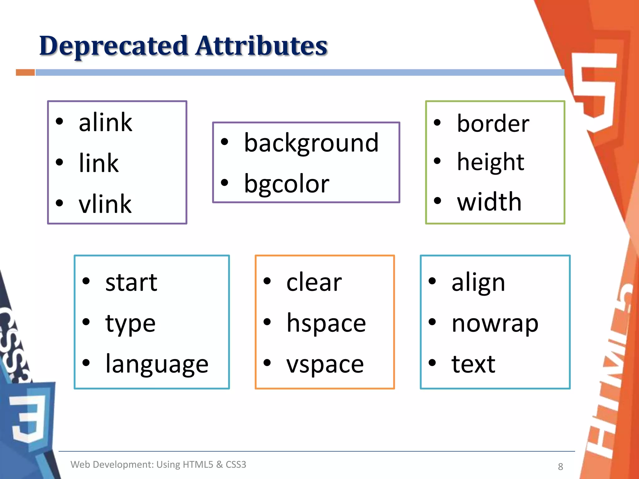 Understanding the Web Page Layout | PPTX