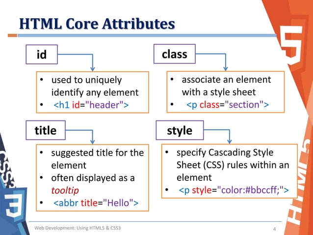 Understanding the Web Page Layout | PPTX