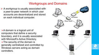 Understanding the Windows Server Administration Fundamentals (Part-1 ...