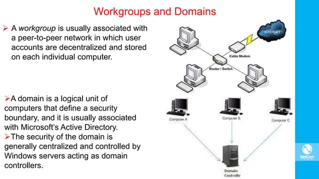Understanding the Windows Server Administration Fundamentals (Part-1) | PPTX