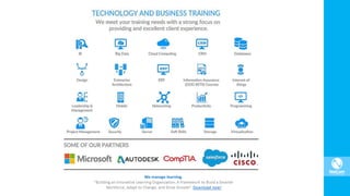 Understanding the Windows Server Administration Fundamentals (Part-1) | PPTX