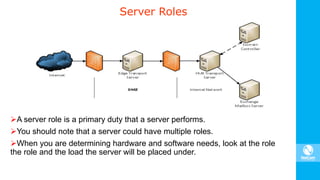 Understanding the Windows Server Administration Fundamentals (Part-1) | PPTX