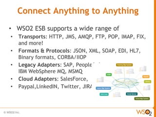 Understanding the WSO2 Platform and Technology | PPT