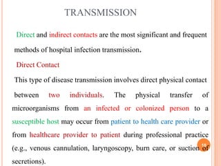 understanding th mode of cross contamination.ppt