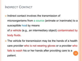 understanding th mode of cross contamination.ppt