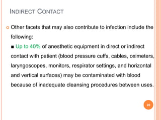 understanding th mode of cross contamination.ppt