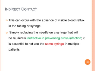understanding th mode of cross contamination.ppt