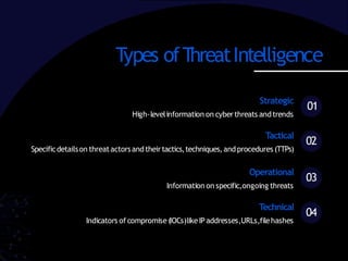 Understanding Threat Intelligence | What is Threat Intelligence | PPT