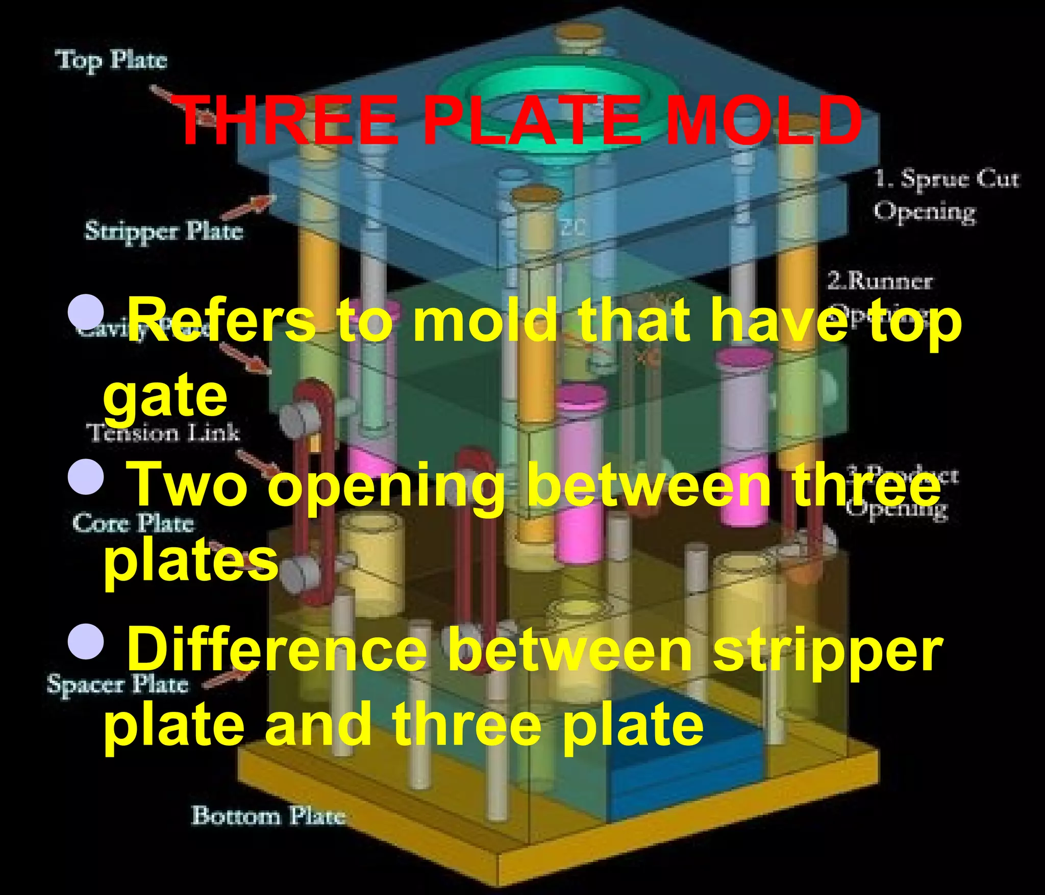 Understanding three plate molds and hot runner system | PPT