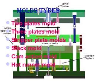 Understanding three plate molds and hot runner system | PPT