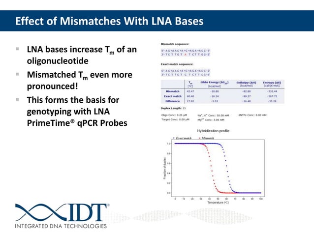 Understanding Melting Temperature (Tm) | PPTX | Chemistry | Science