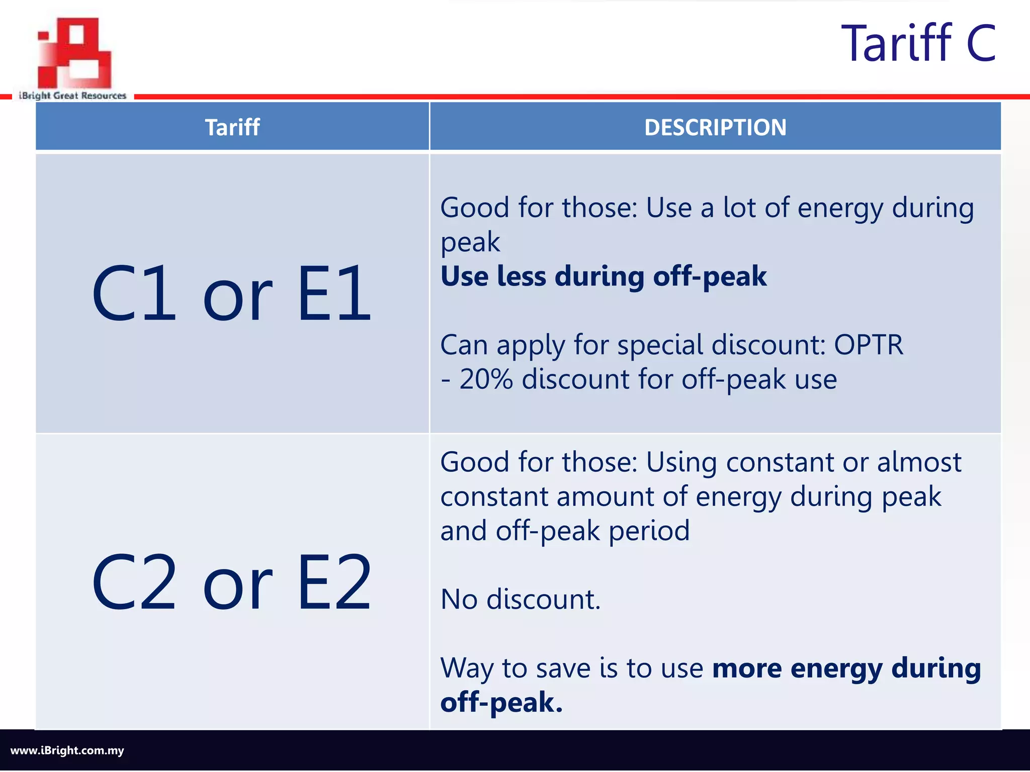 Understanding TNB Bil - Maximum Demand - Tariffs.pptx