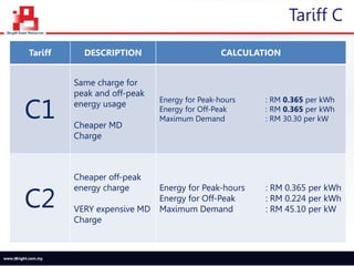 Understanding TNB Bil - Maximum Demand - Tariffs.pptx