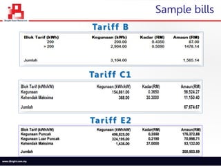 Understanding TNB Bil - Maximum Demand - Tariffs.pptx