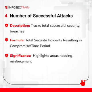 Understanding_Top_Cybersecurity_Risk_Metrics | PDF