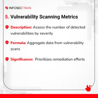 Understanding_Top_Cybersecurity_Risk_Metrics | PDF