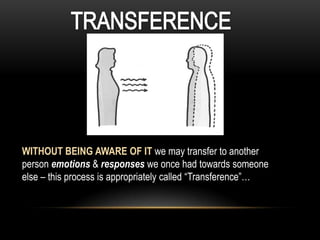 Understanding transference | PPTX