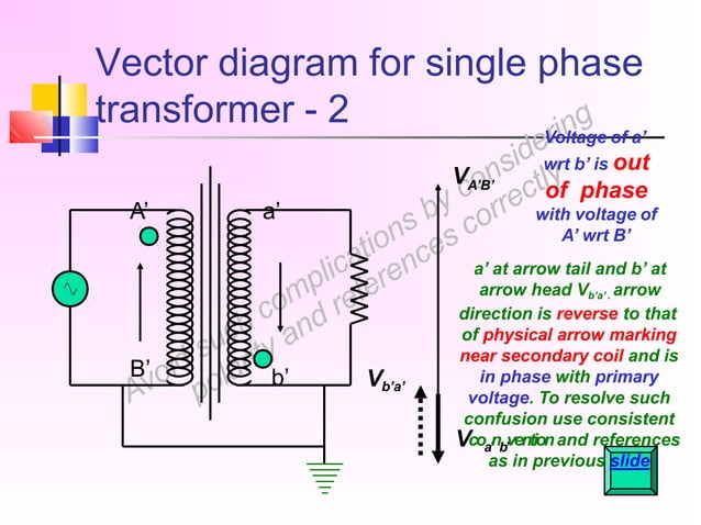 Understandingtransformervectorgroup 180629014651 Pptx