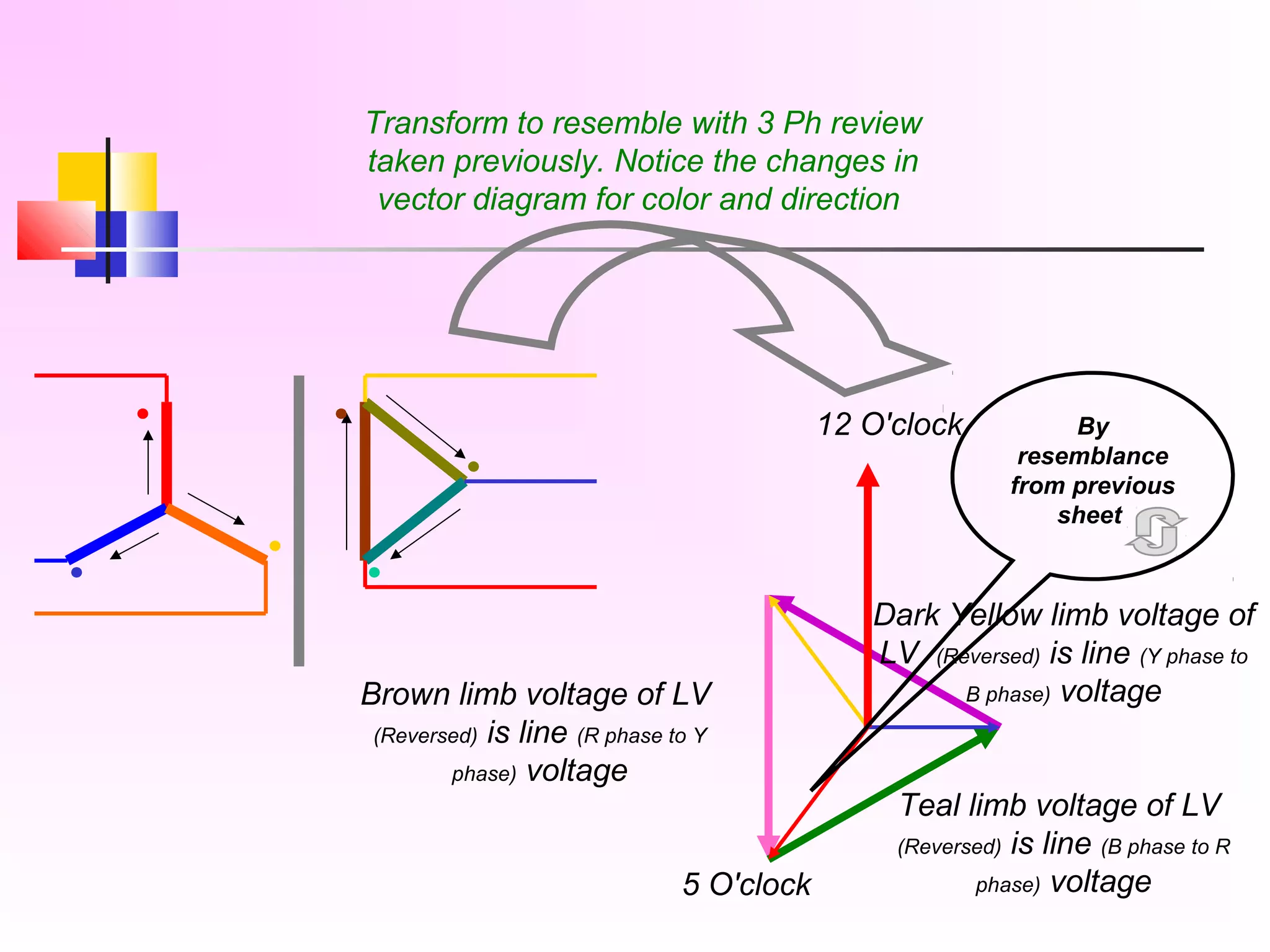 Understanding transformer vector group | PPT