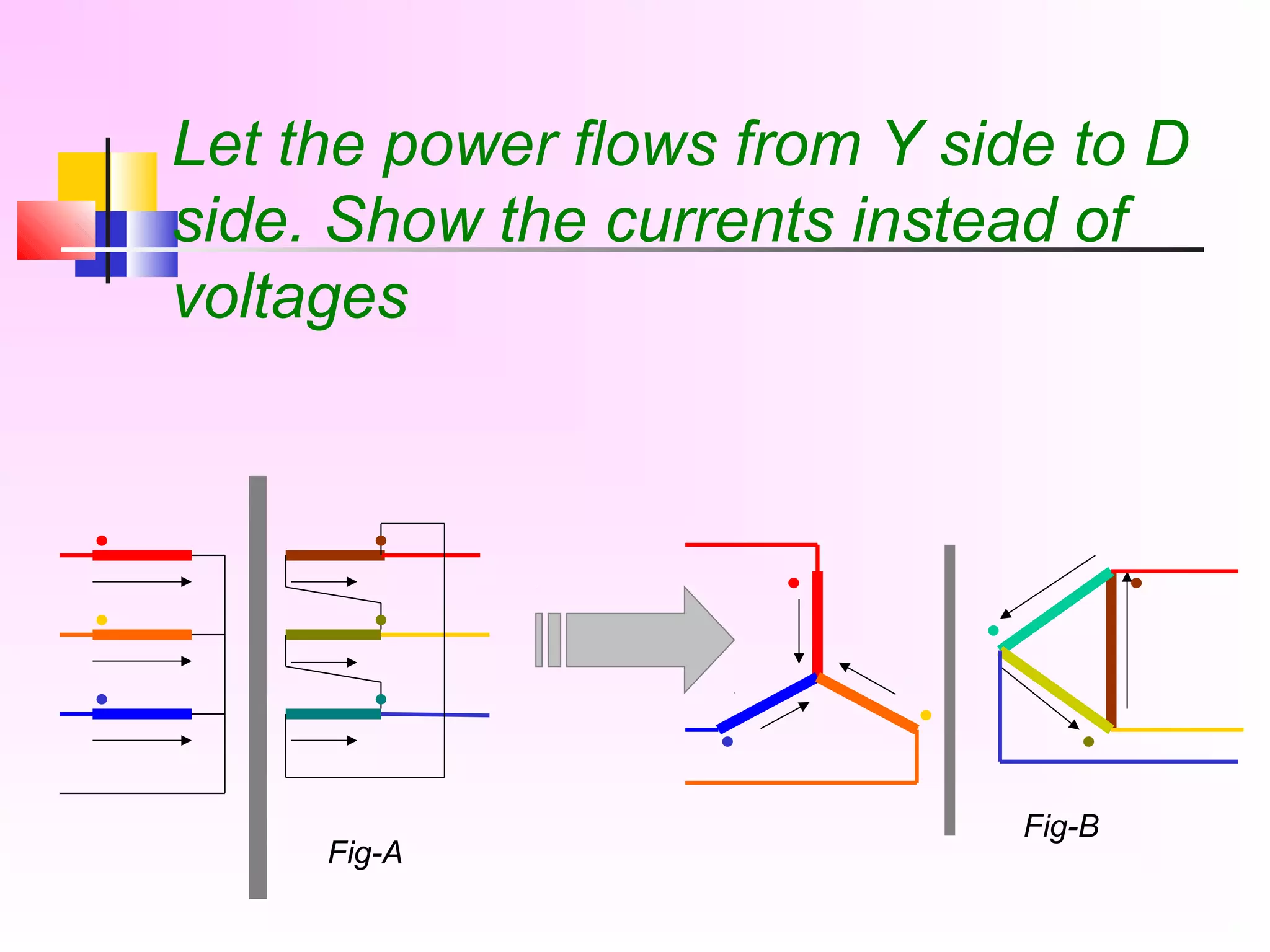 Understanding transformer vector group | PPT