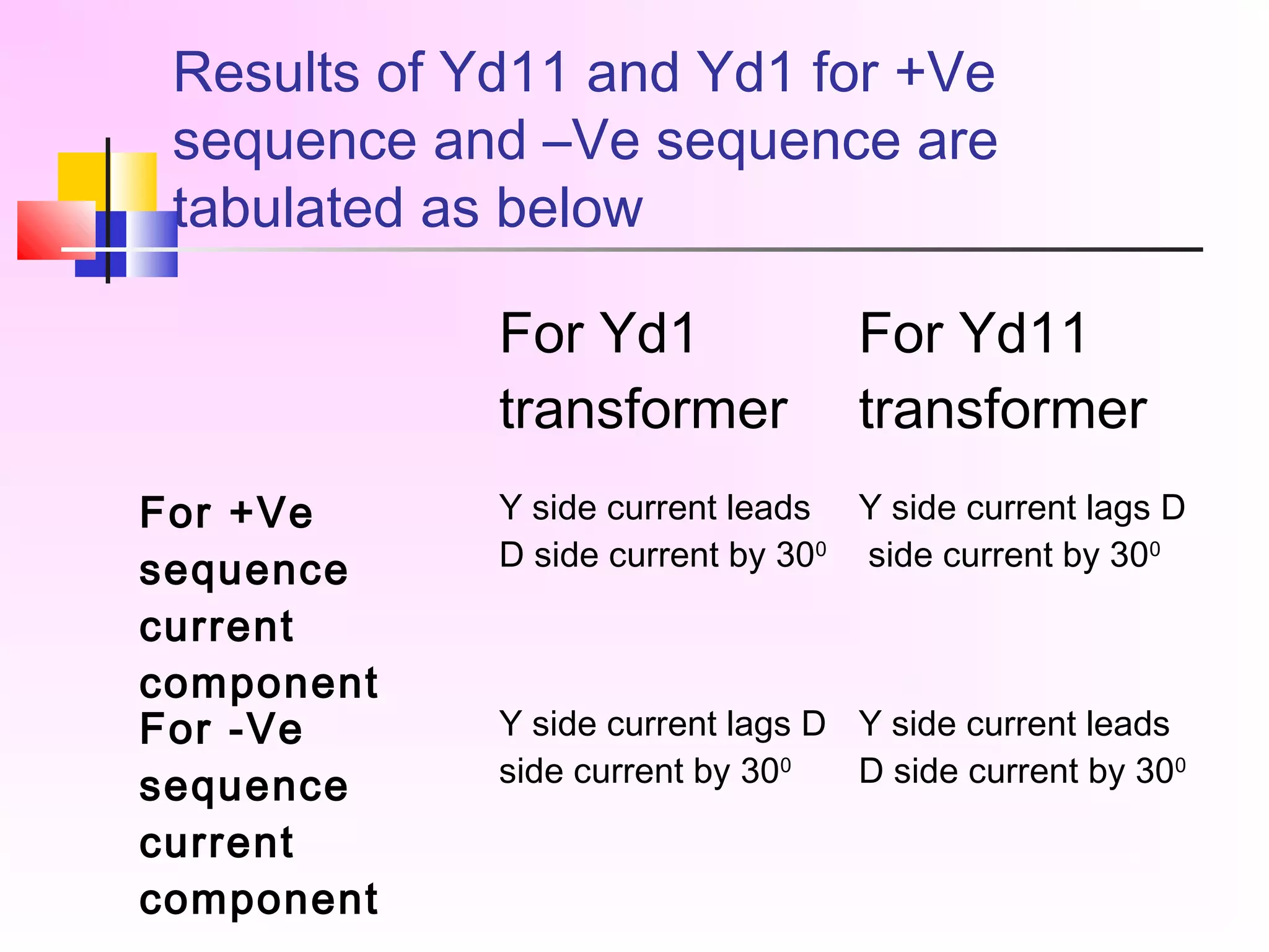 Understanding transformer vector group | PPT