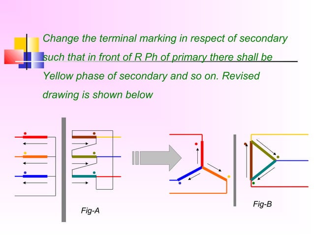 Understanding transformer vector group | PPT
