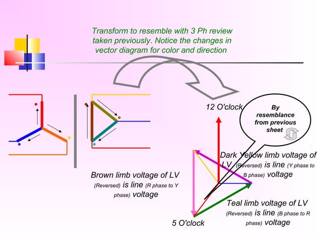 Understanding transformer vector group | PPT