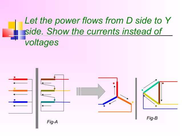 Understanding transformer vector group | PPT
