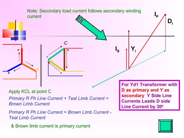 Understanding transformer vector group | PPT
