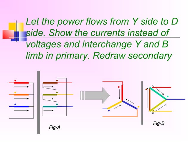 Understanding Transformer Vector Group Ppt
