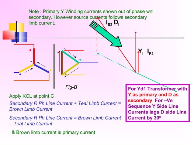 Understanding transformer vector group | PPT