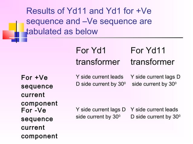 Understanding transformer vector group | PPT