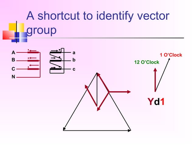 Understanding Transformer Vector Group Ppt