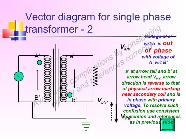 Understanding transformer vector group | PPT