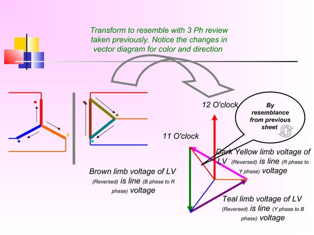 Understanding transformer vector group | PPT