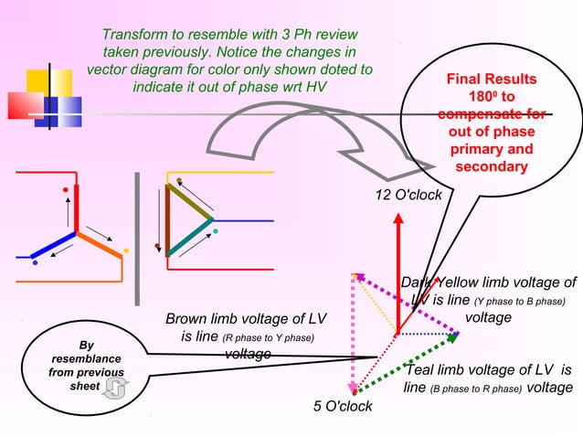 Understanding transformer vector group | PPT