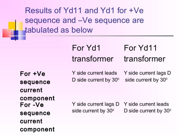 Understanding transformer vector group