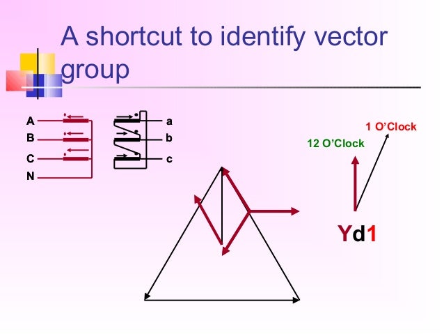Understanding transformer vector group