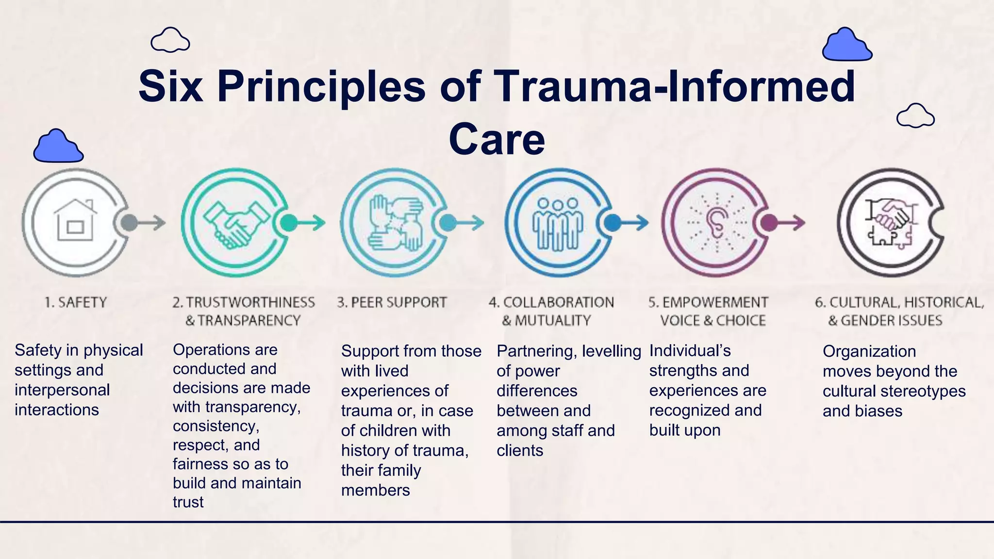 Understanding Trauma-Informed Care.pptx